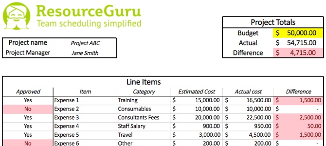 How To Create The Ultimate Project Budget Template FREE Excel Template 
