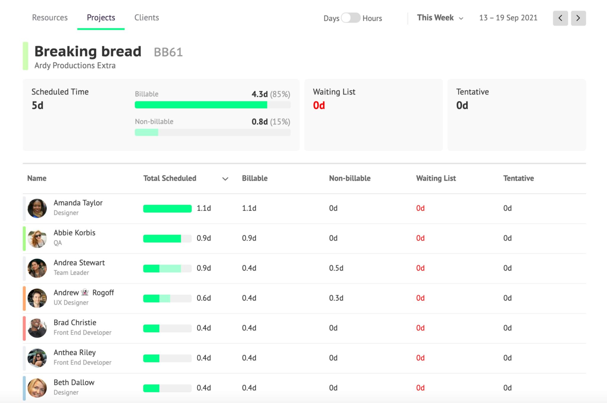 A Guide to Resource Forecasting for Project Managers