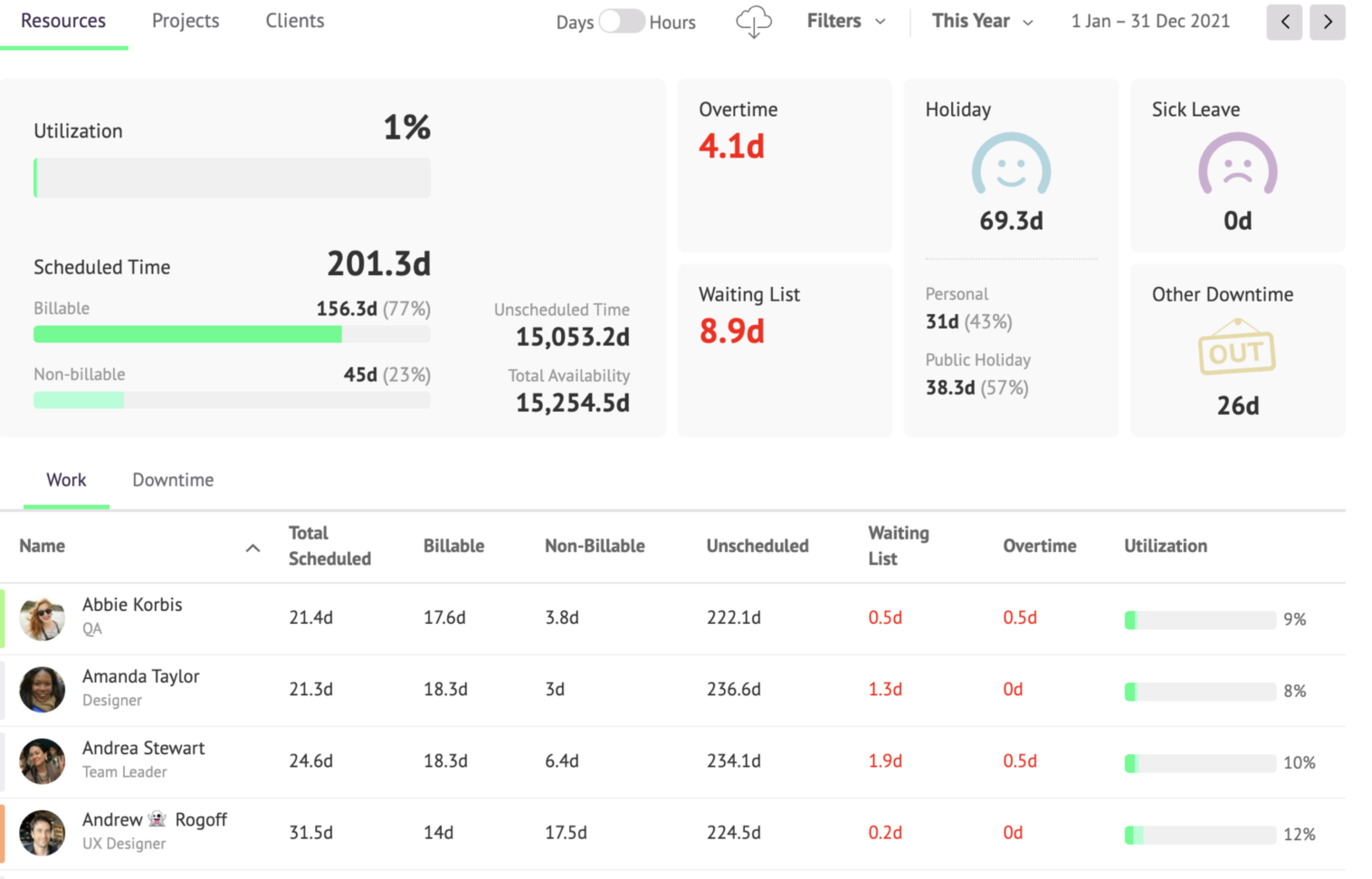 Advertising agency workflows: 11 steps to build better processes