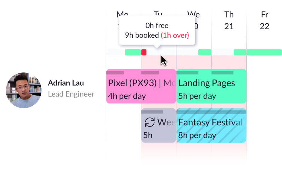 A Guide To Resource Allocation For Project Managers