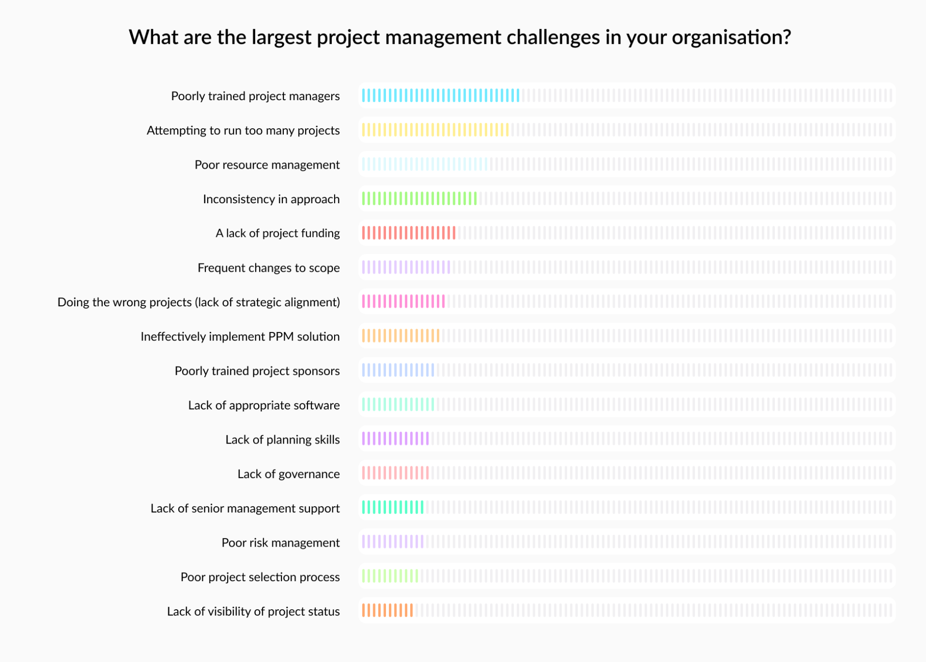 The #1 mistake you’re making with your resource management plan