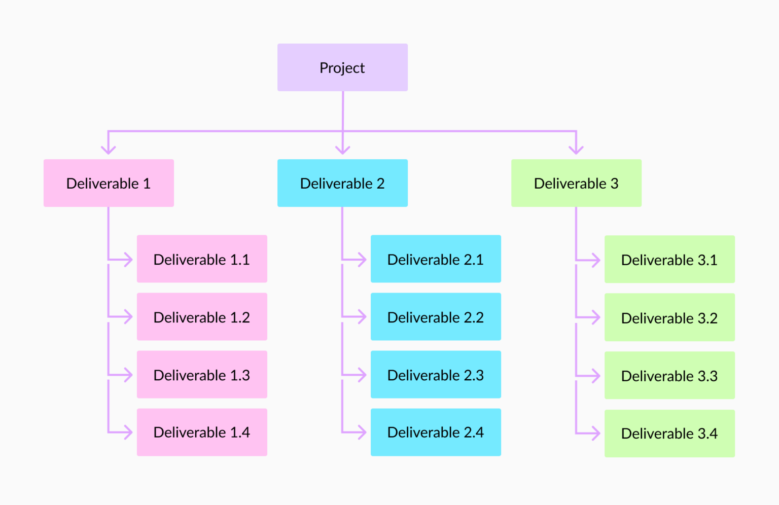 5 Tips to Help You Manage Resource Constraints With Examples