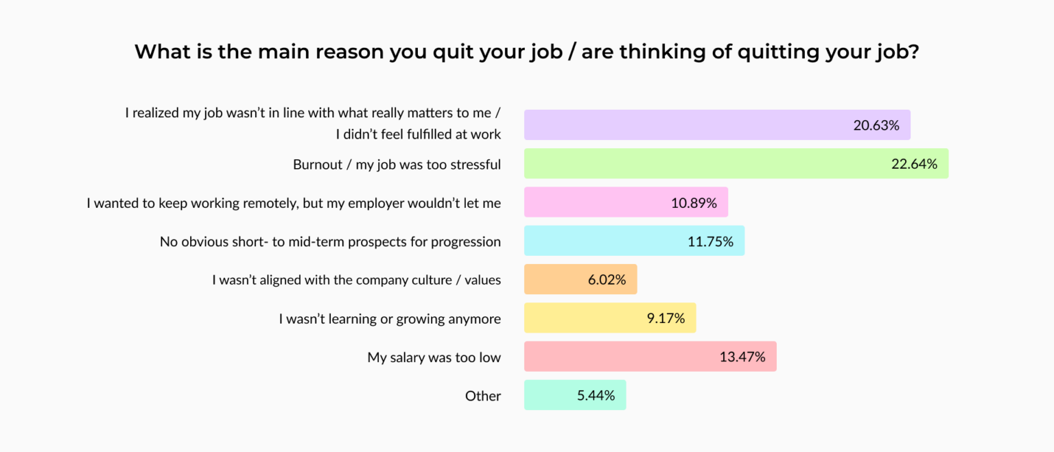 5 Ways To Solve Resource Overallocation
