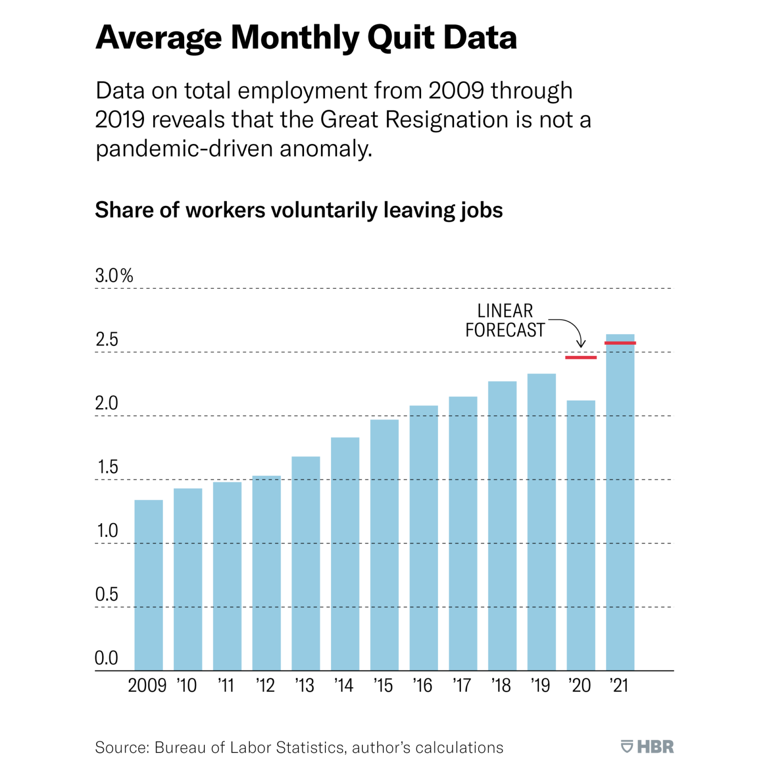 Resource Management Can Save You From the Great Resignation
