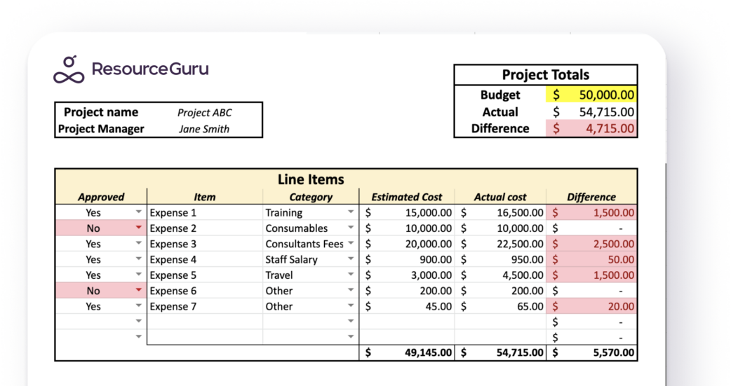 7 Essential Project Manager Performance Metrics To Track