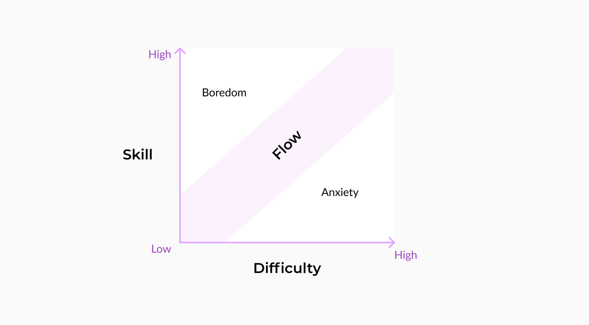 Flow state at work: 6 steps to achieve focus for project teams