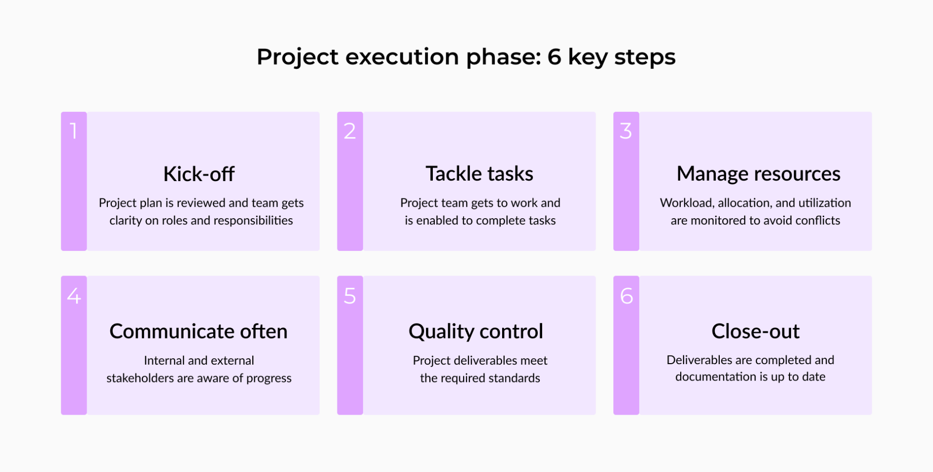 Project execution: A practical guide to project implementation