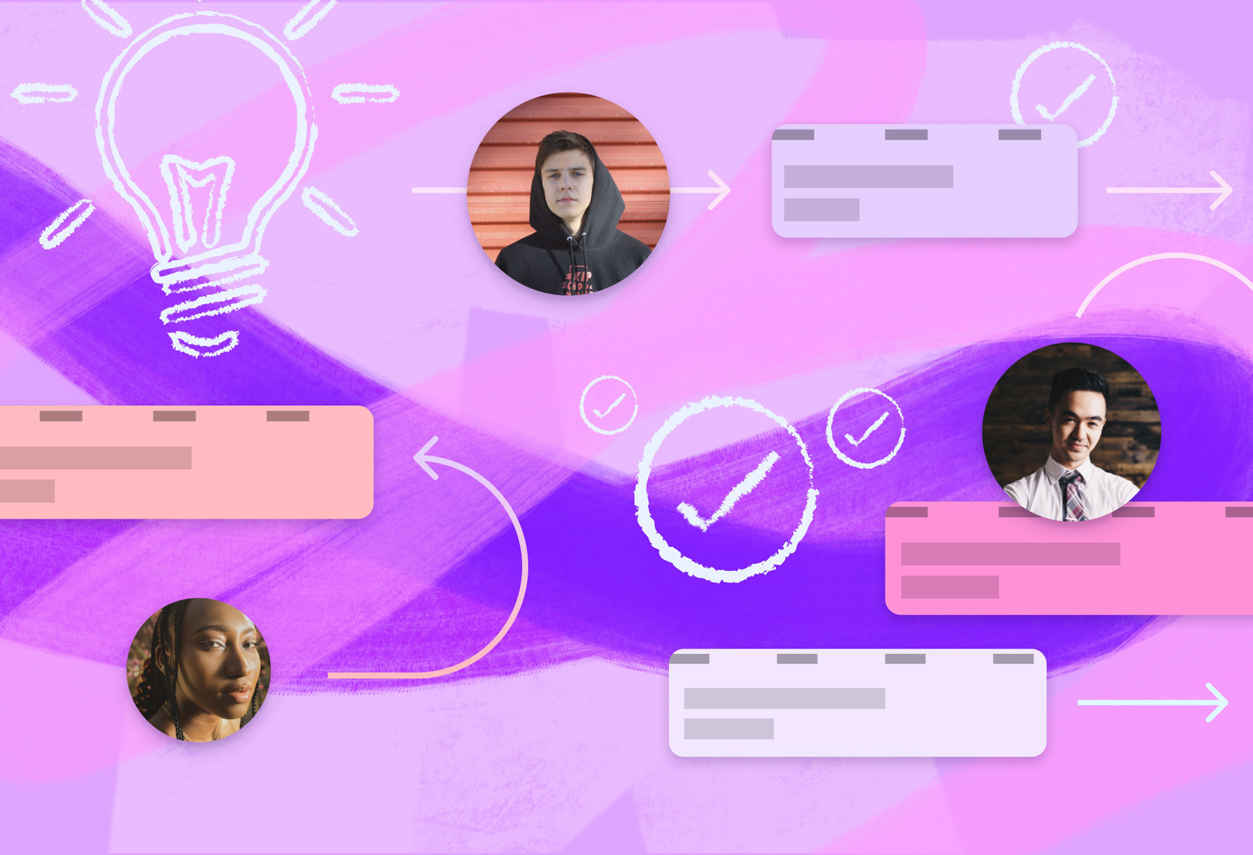 Project initiation: An easy guide to help kick-start any project