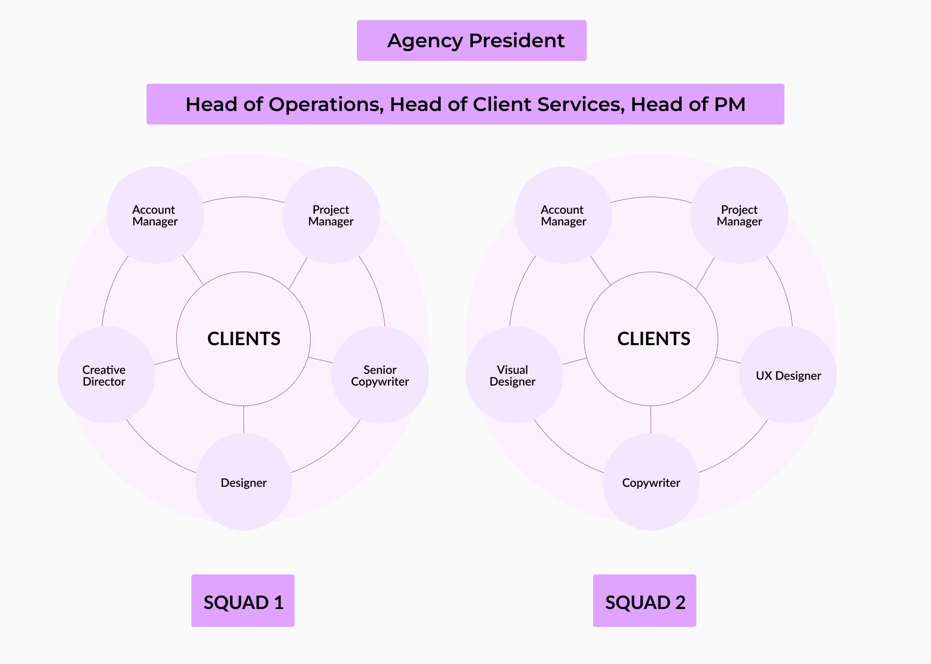 Agency team structure: How to build a winning agency team