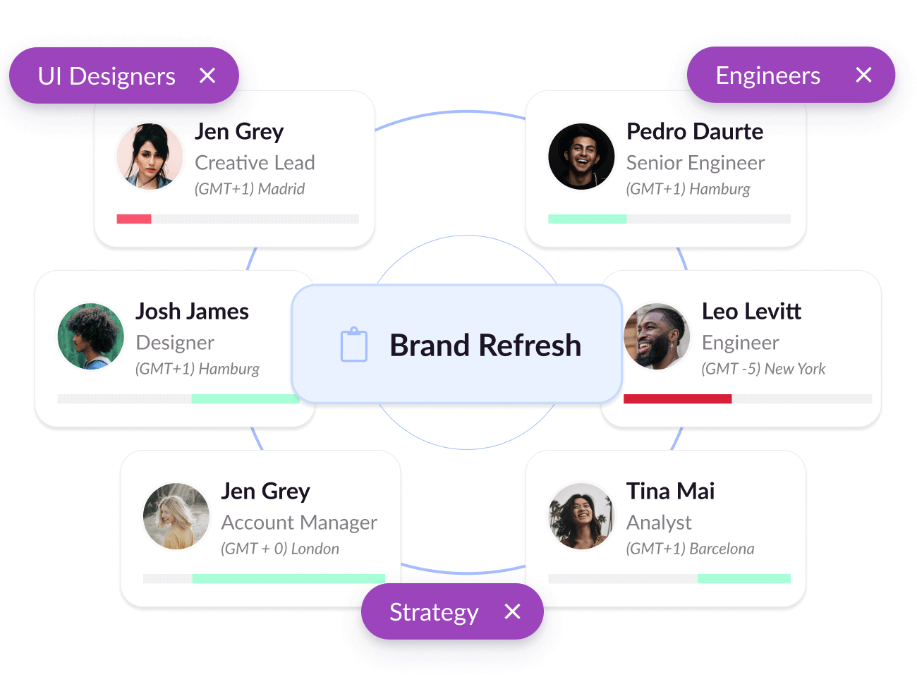 Agency team structure: How to build a winning agency team