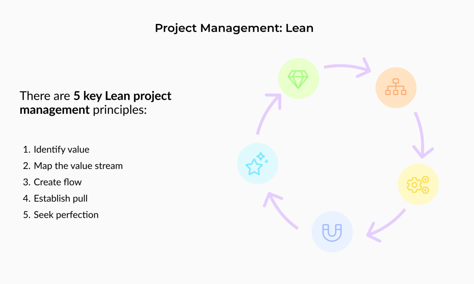5 PM methodologies for agencies