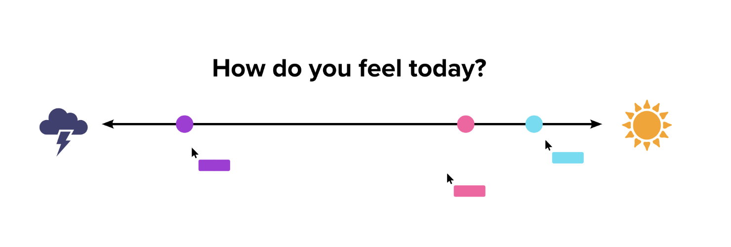 A human-centered mindset to project kick-offs