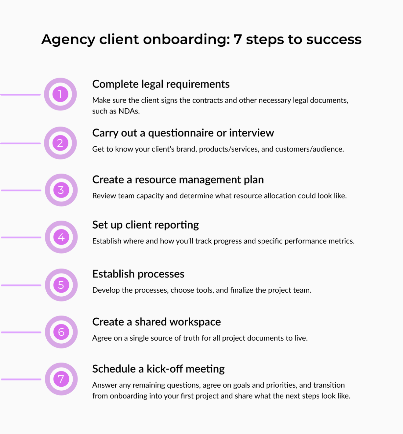 Agency client onboarding: 7 steps to building lasting partnerships