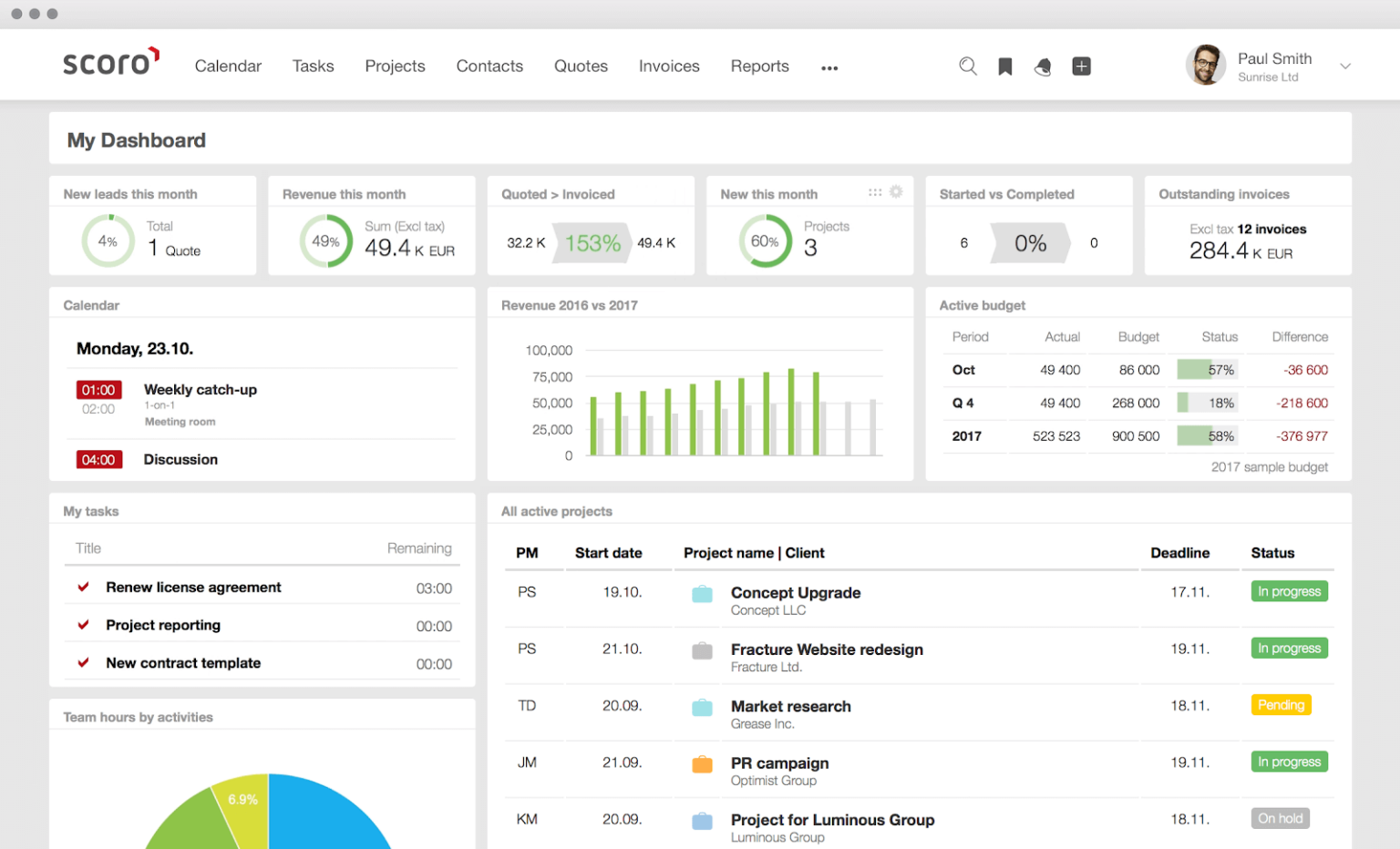 24 agency tools that will set your teams up for success