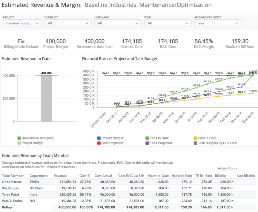 24 agency tools that will set your teams up for success