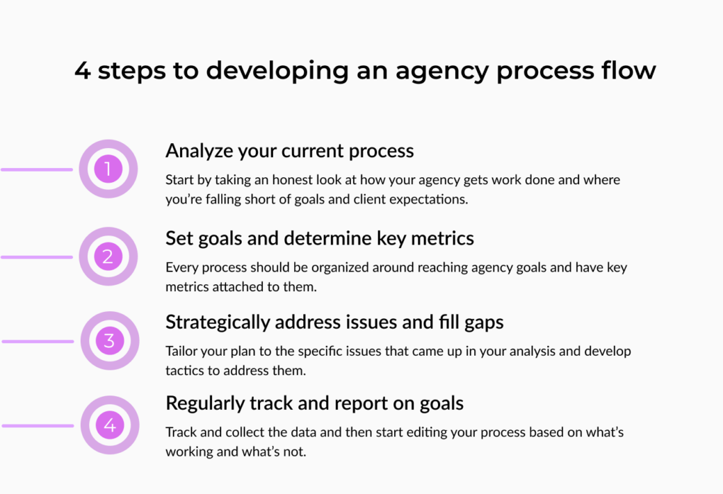 Agency process guide: Mastering your agency processes