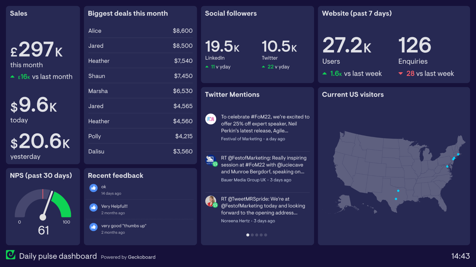 Agency tech stack: 48 solutions to supercharge your teams
