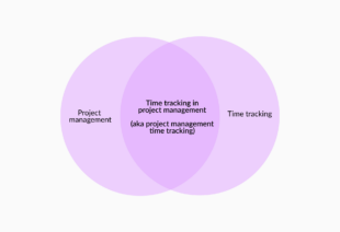 Project & project management time tracking: 101 guide