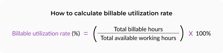 Agency metrics and KPIs: The path to predictable profit