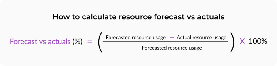 Agency metrics and KPIs: The path to predictable profit