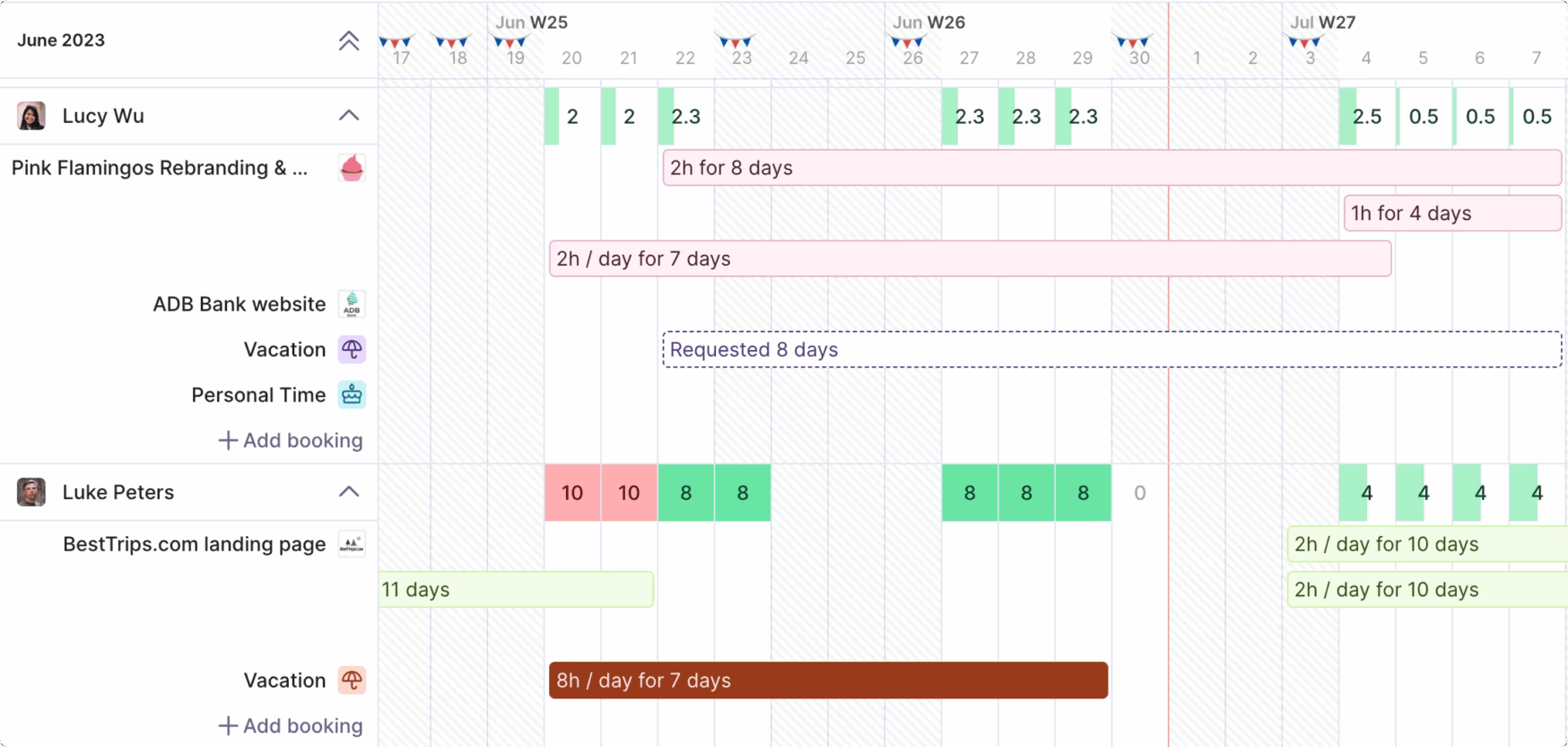 Best resource scheduling software: 2025’s top 10