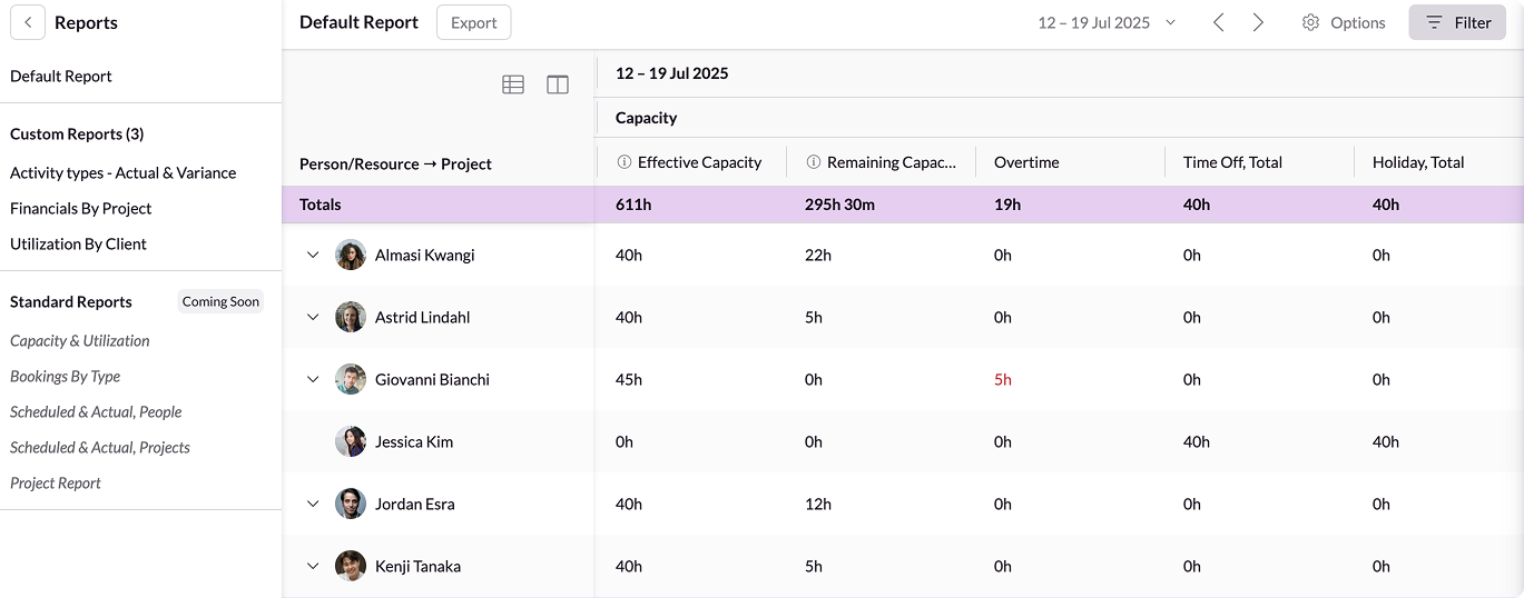 Introducing: A more versatile reporting suite | Resource Guru