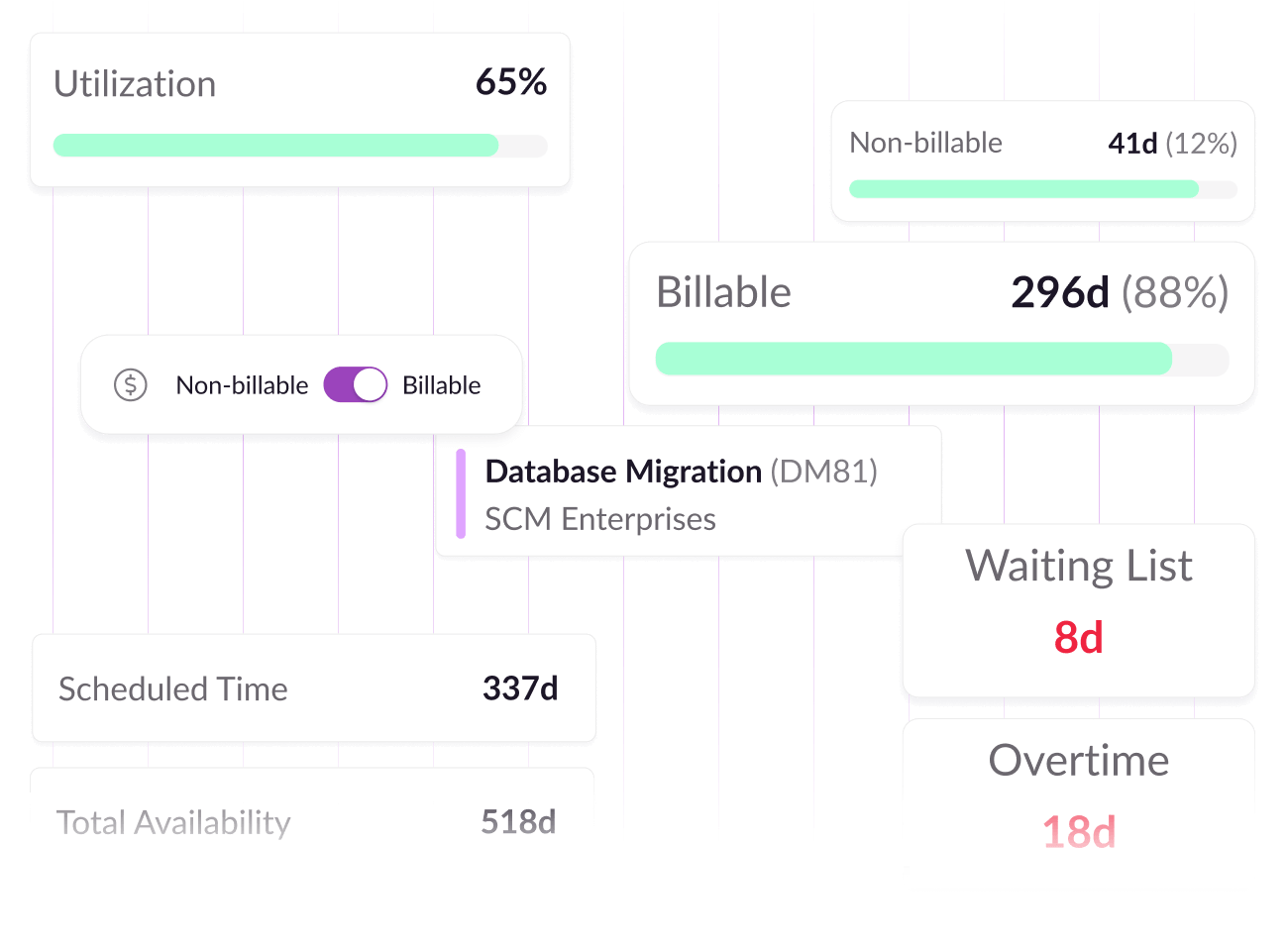 Information Technology Resource Management | Resource Guru