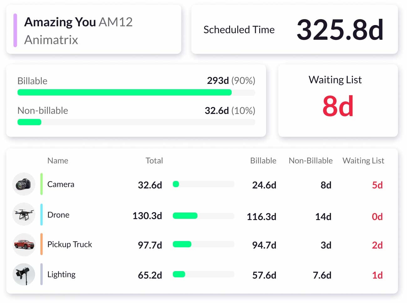 Equipment Scheduling & Booking Software | Resource Guru