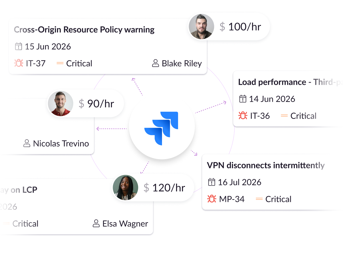Resource Guru x Jira integration | Resource Guru