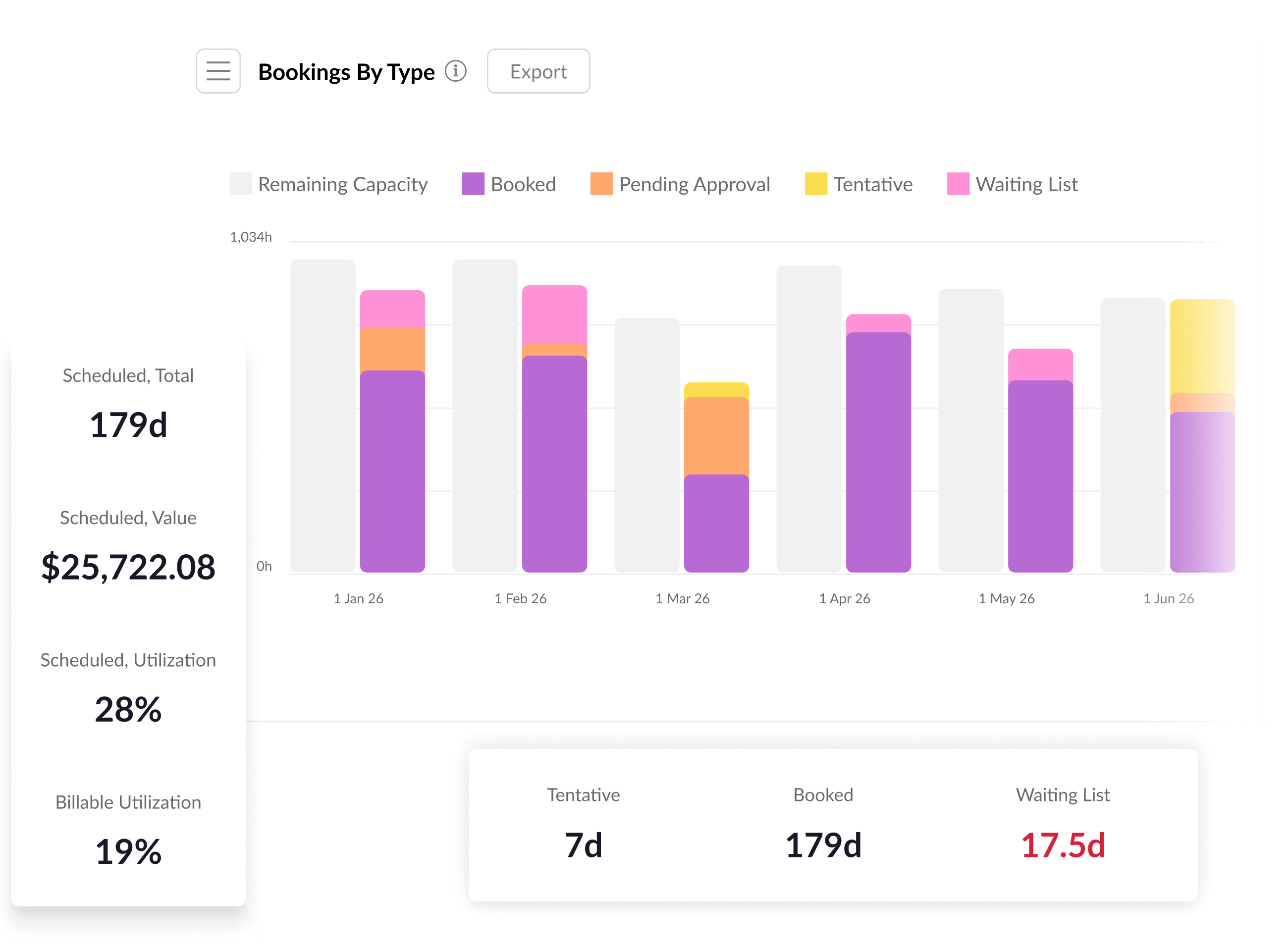 Insightful resource management reports | Resource Guru